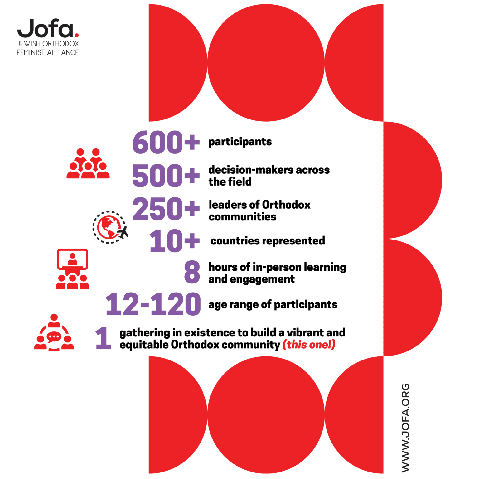 Jofa Conference 2025 Sponsorship Information – Jofa